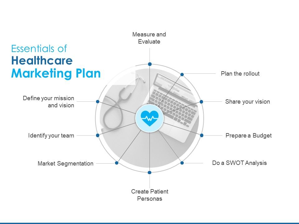 Overview Healthcare Business Management Essentials Of Healthcare ...