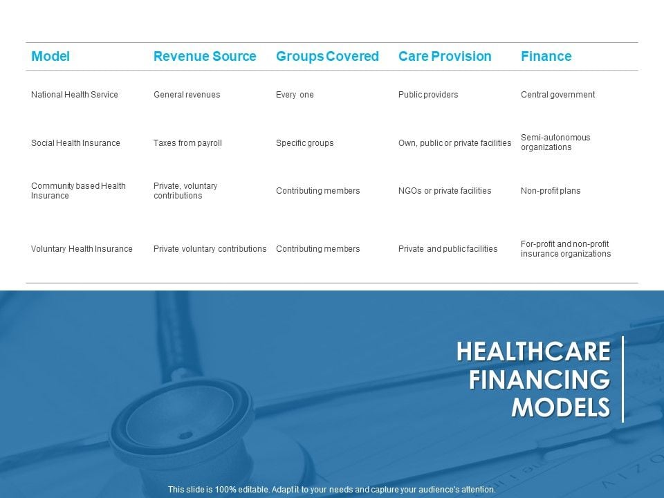 Overview Healthcare Business Management Healthcare Financing Models ...