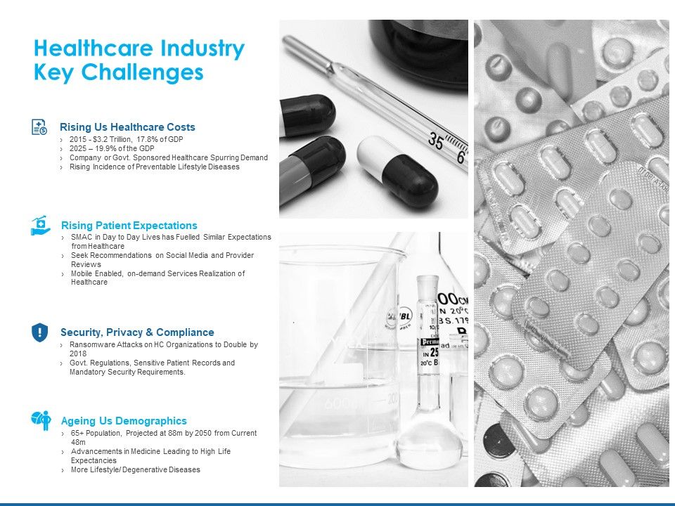Overview Healthcare Business Management Healthcare Industry Key ...