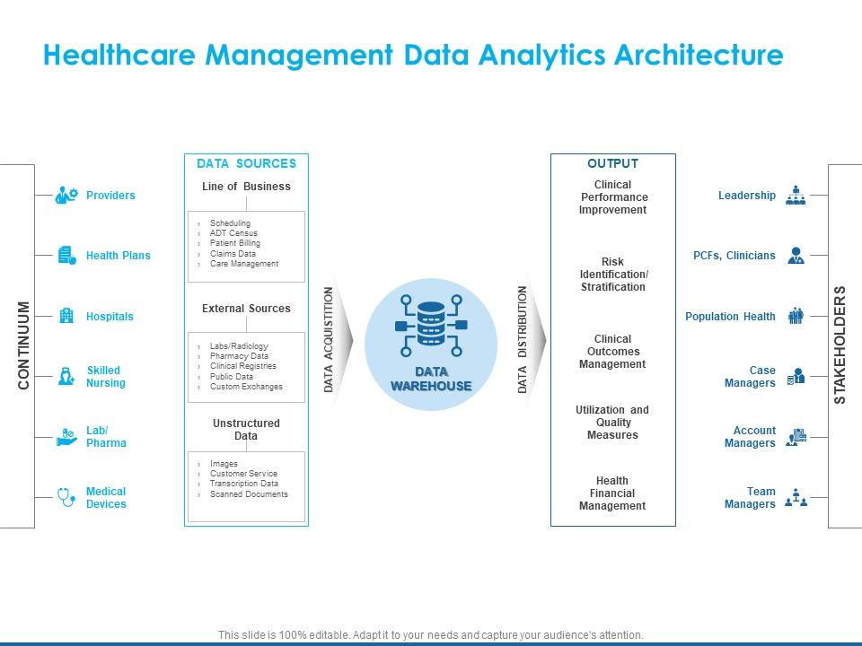 Overview Healthcare Business Management Healthcare Management Data ... Overview Healthcare Business Management Healthcare Management Data ...