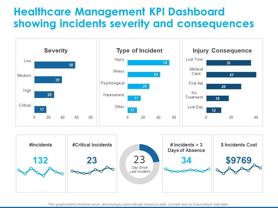 Overview Healthcare Business Management Healthcare Management KPI ... Overview Healthcare Business Management Healthcare Management KPI ...
