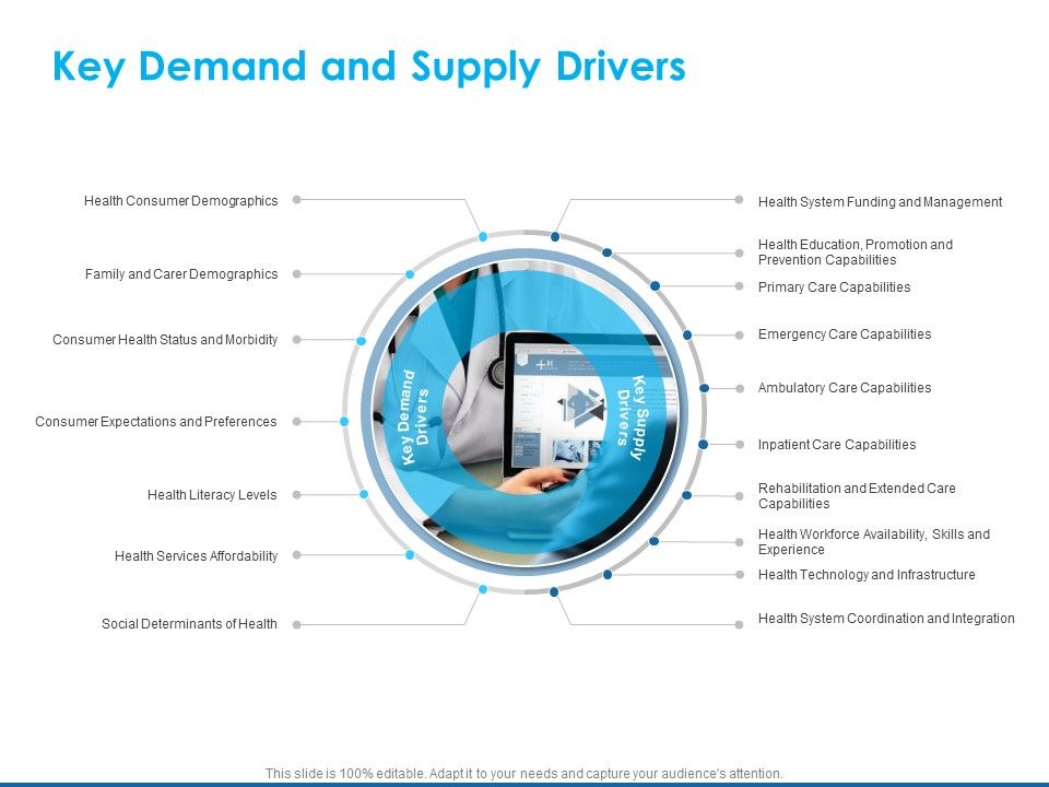 Overview Healthcare Business Management Key Demand And Supply Drivers ... Overview Healthcare Business Management Key Demand And Supply Drivers ...