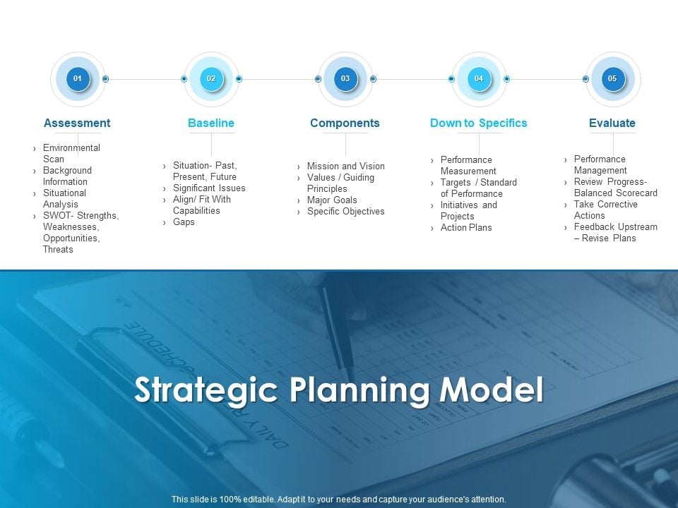 Overview Healthcare Business Management Strategic Planning Model Ppt ...