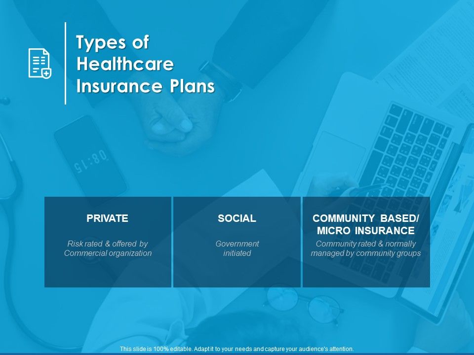 Overview Healthcare Business Management Types Of Healthcare Insurance ... Overview Healthcare Business Management Types Of Healthcare Insurance ...