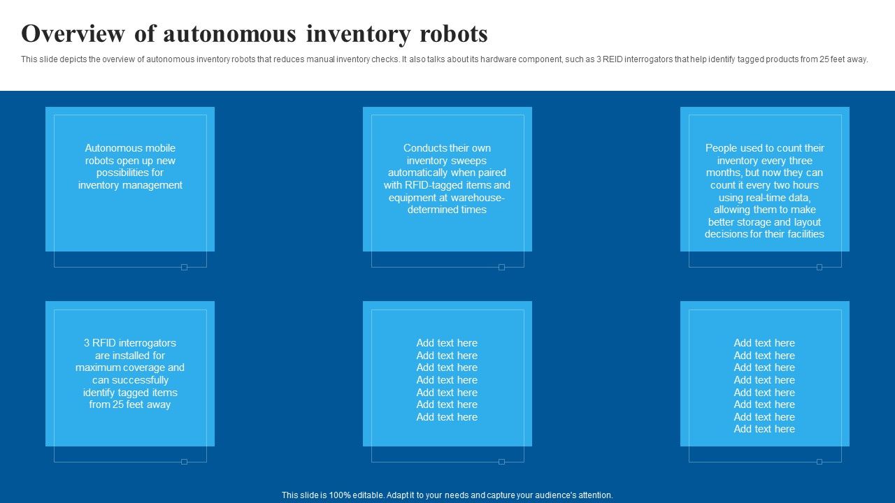 Overview Of Autonomous Inventory Robots Demonstration PDF