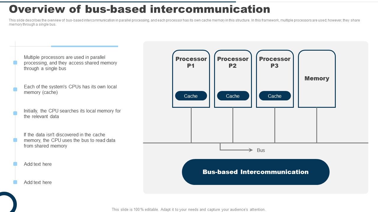 Overview Of Bus Based Intercommunication Ppt PowerPoint Presentation File S
