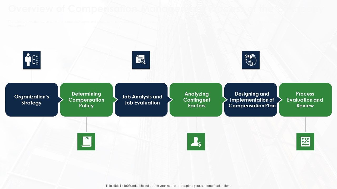 Overview Of Compensation Management Process Of The Company Diagrams PDF