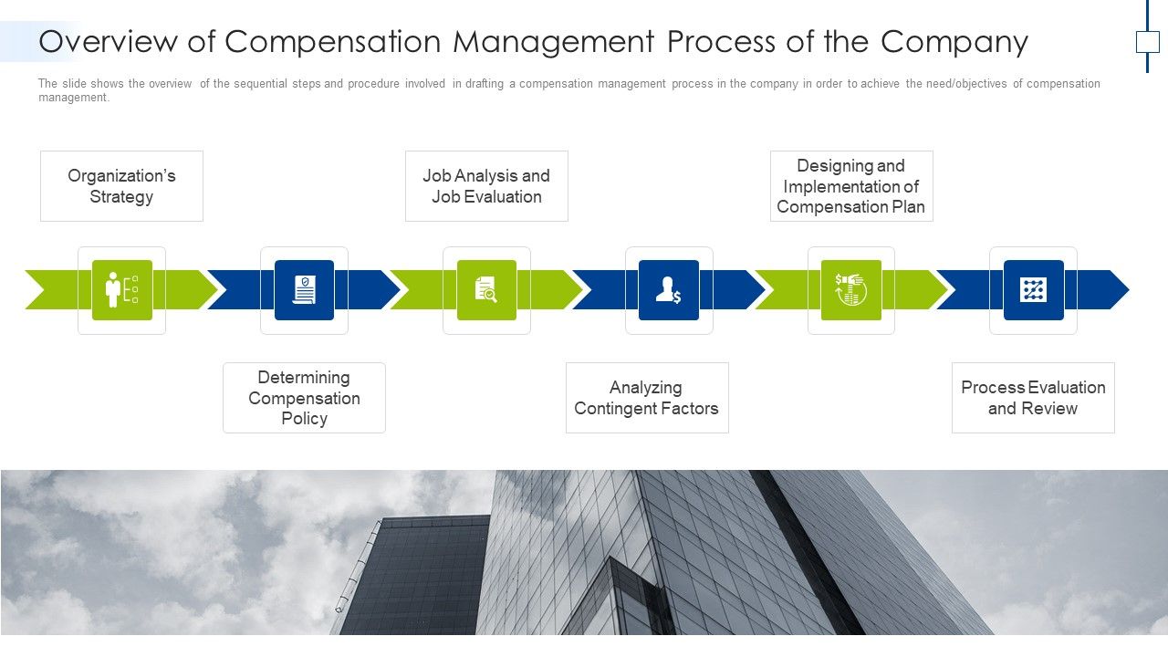Overview Of Compensation Management Process Of The Company Topics PDF