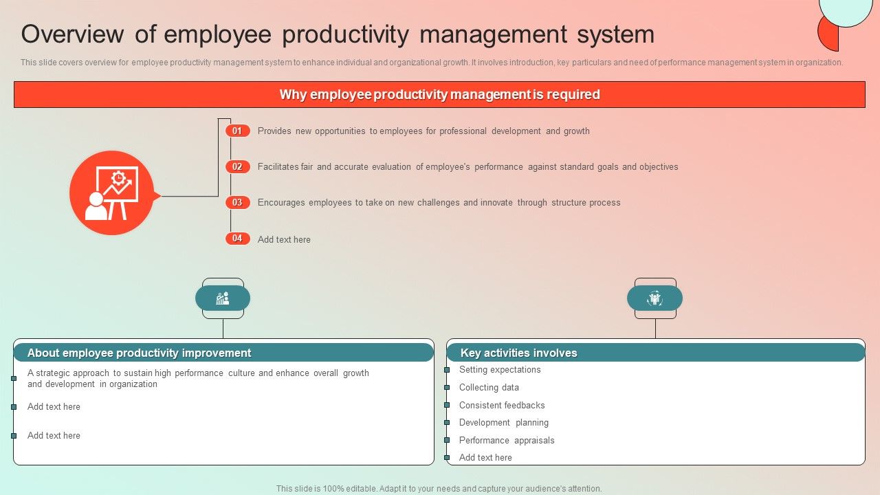 Overview Of Employee Productivity Management System Formats PDF Overview Of Employee Productivity Management System Formats PDF