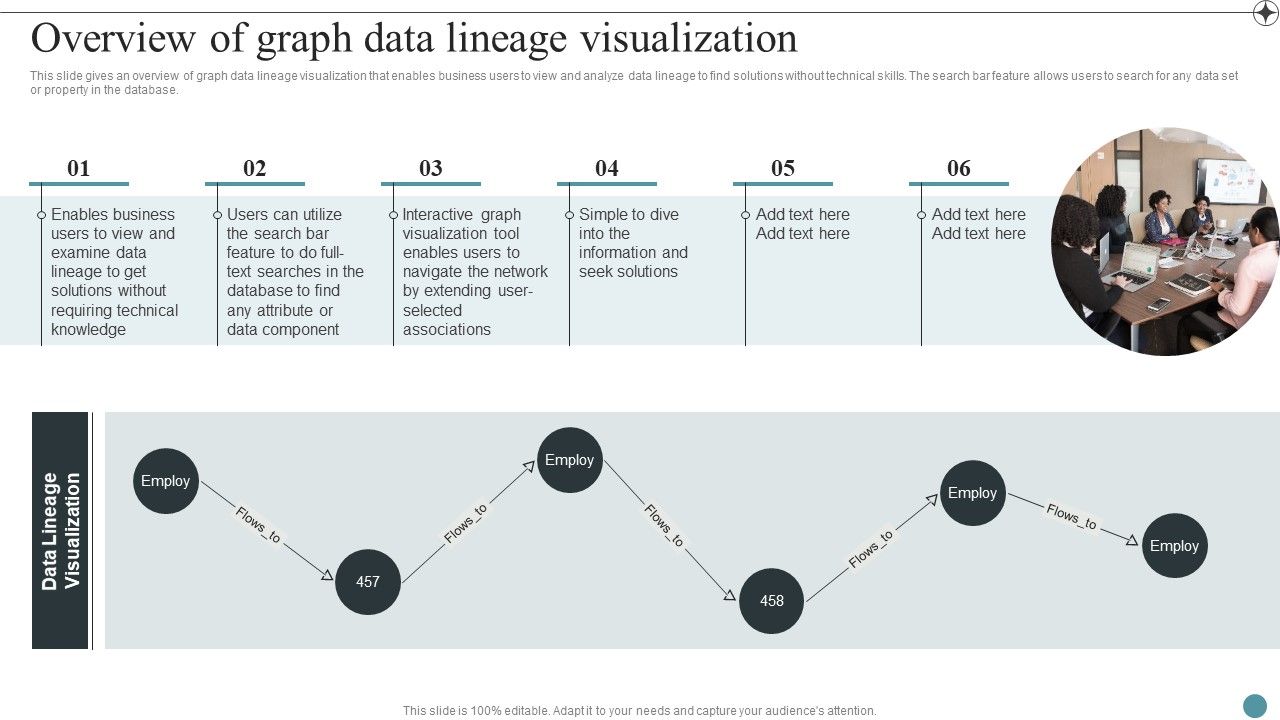 Overview Of Graph Data Lineage Visualization Deploying Data Lineage IT ...