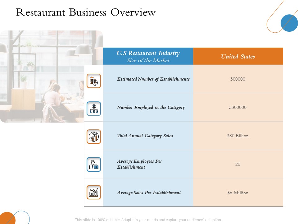Overview Of Hospitality Industry Restaurant Business Overview Ppt Model ...