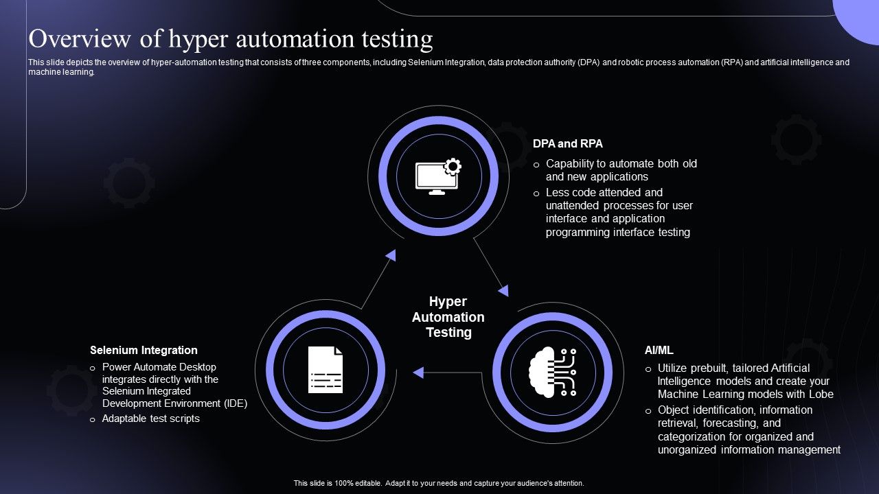 Overview Of Hyper Automation Testing Hyperautomation Software Solutions It Ideas Pdf 