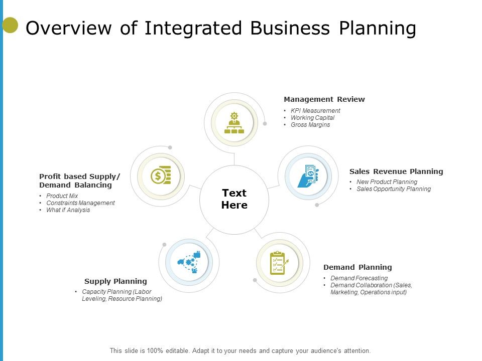 Overview Of Integrated Business Planning Ppt PowerPoint Presentation File Guide