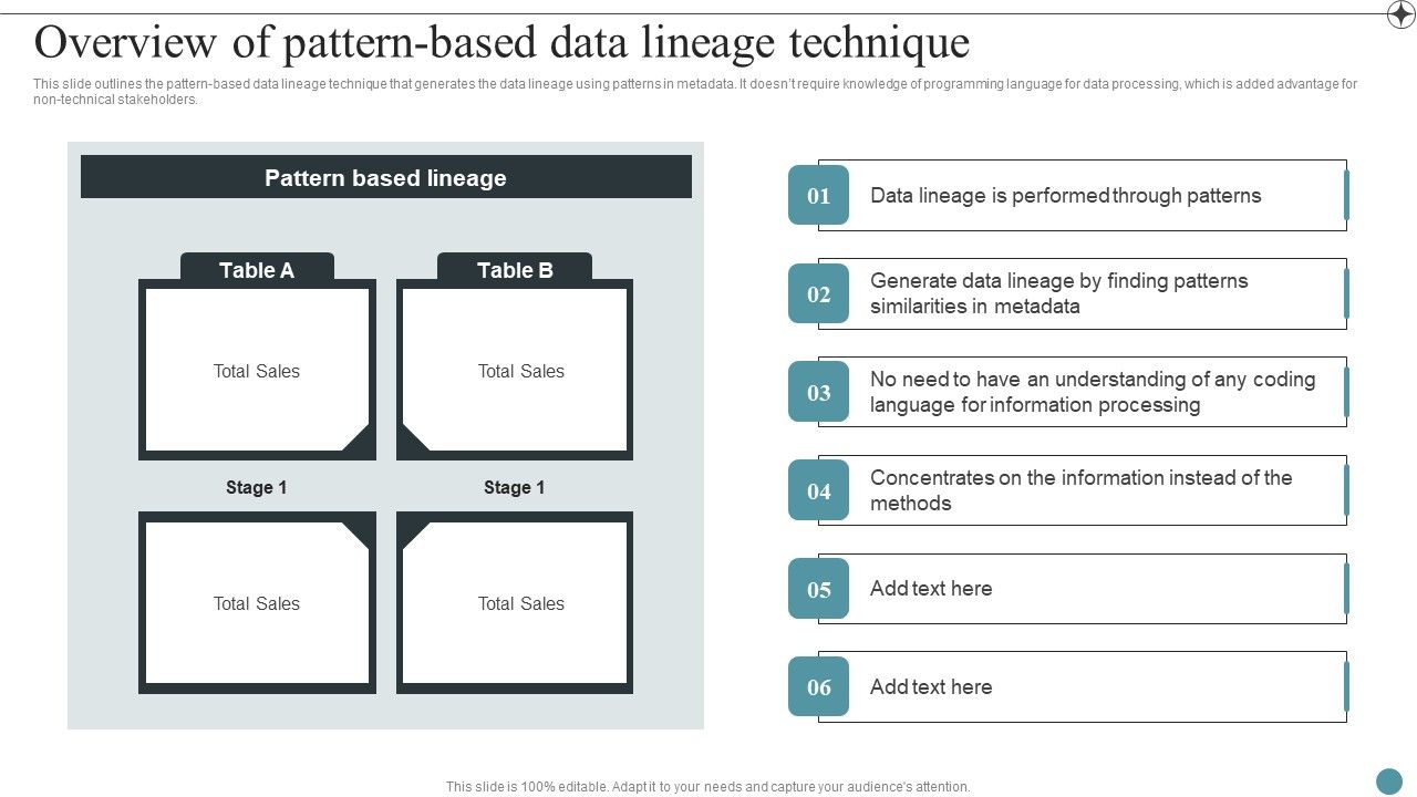 Overview Of Patternbased Data Lineage Technique Deploying Data Lineage ...