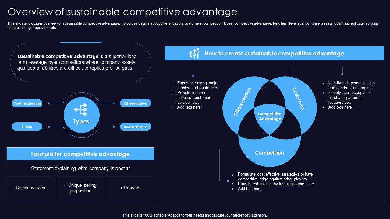 Overview Of Sustainable Competitive Advantage Graphics PDF Overview Of Sustainable Competitive Advantage Graphics PDF