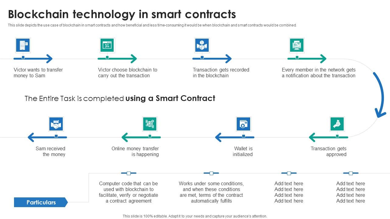 P2p Ledger Blockchain Technology In Smart Contracts Rules Pdf 
