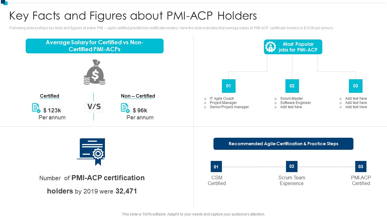 PMI Agile Certification Program IT Key Facts And Figures About PMI ACP ...