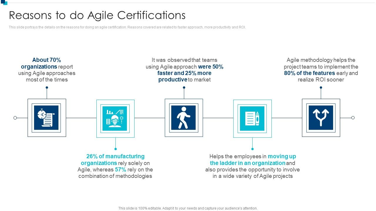 Pmi Agile Certification Program It Reasons To Do Agile Certifications Infographics Pdf