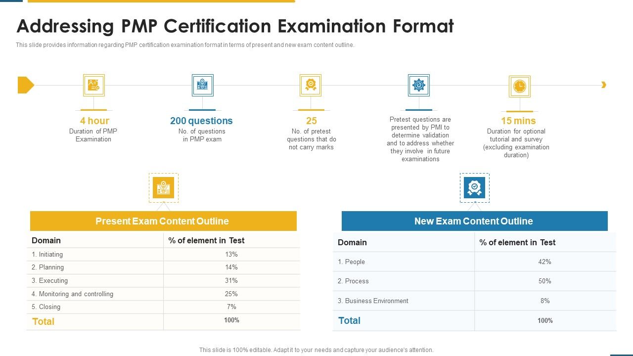 PMP Certification Criteria IT Addressing PMP Certification Examination ...