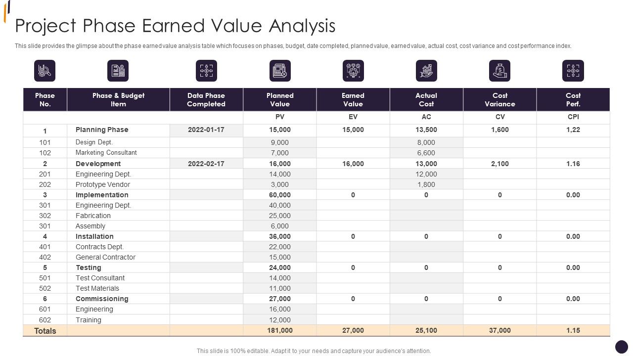 Pmp Tools Project Phase Earned Value Analysis Information Pdf
