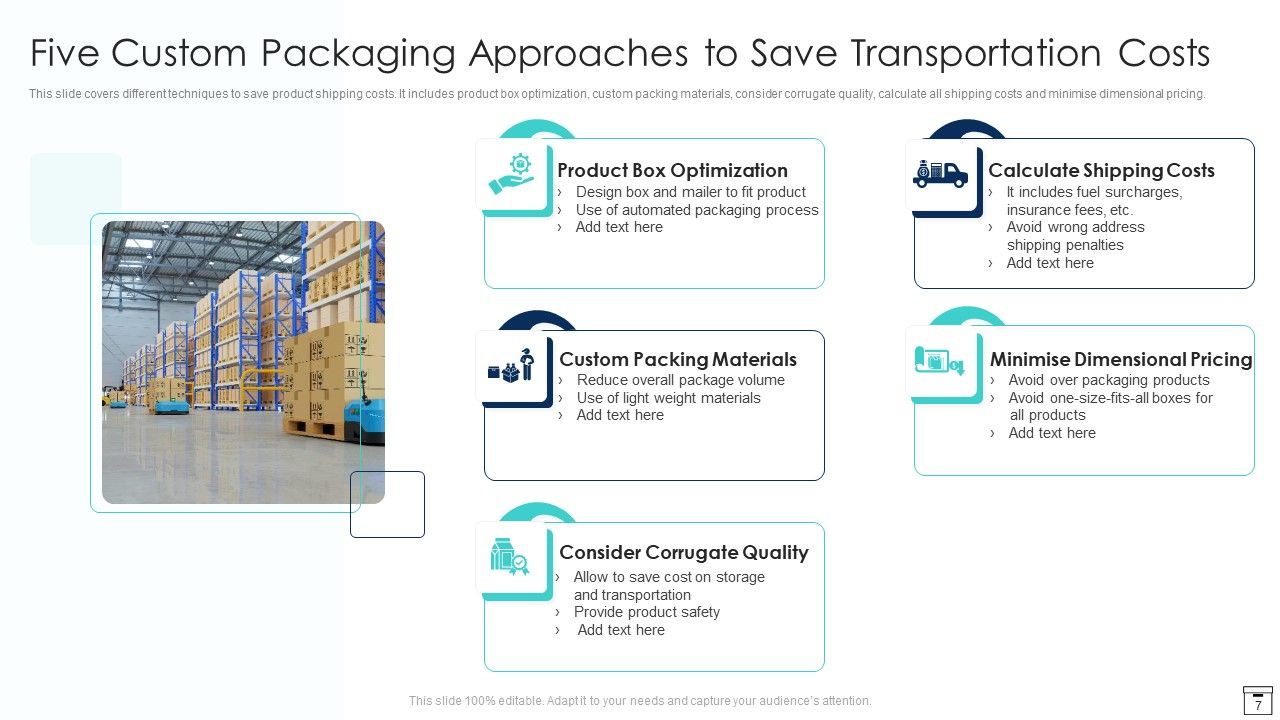 Packaging Approaches Ppt PowerPoint Presentation Complete With Slides