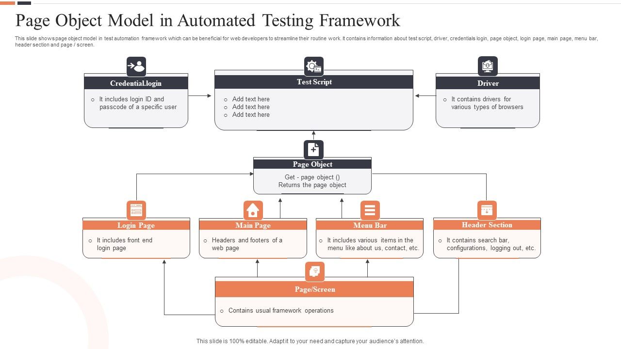 Page Object Model Framework Architecture Diagram - Infoupdate.org