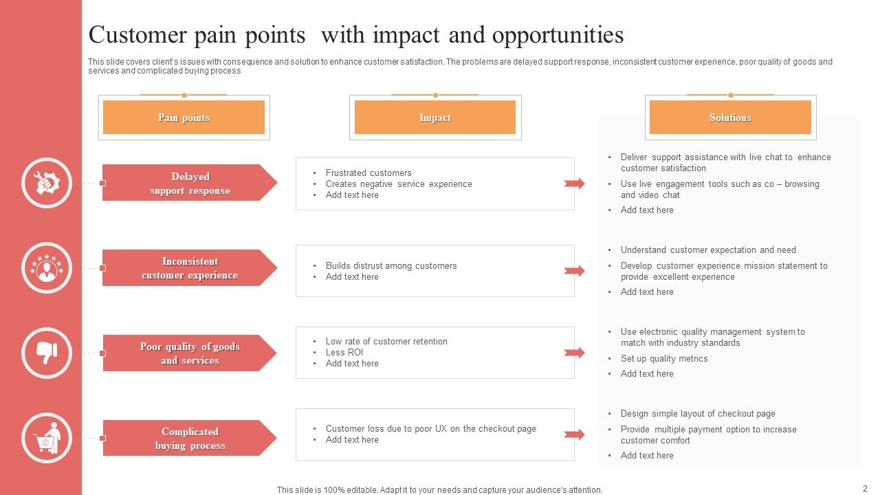 Pain Points And Opportunities Ppt PowerPoint Presentation Complete Deck Wit