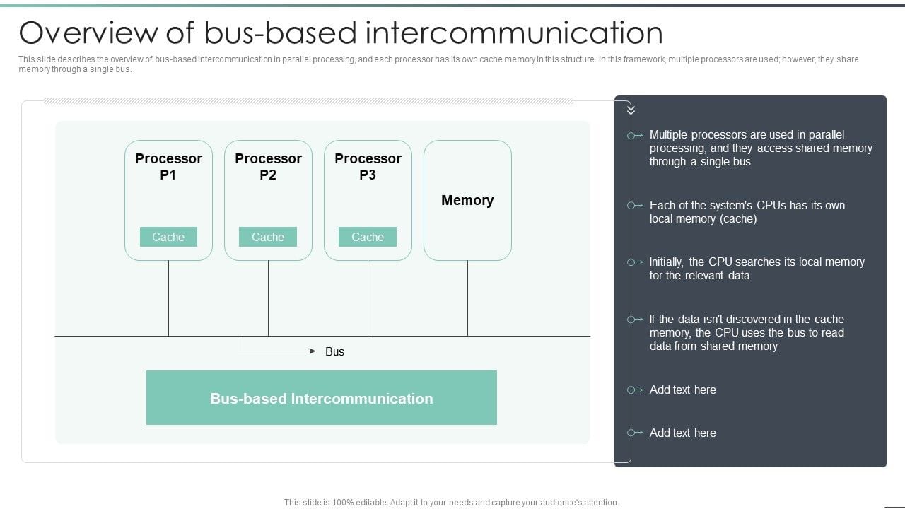 Parallel Computing Processing Overview Of Bus Based Intercommunication ... Parallel Computing Processing Overview Of Bus Based Intercommunication ...
