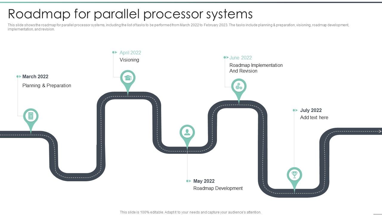 Parallel Computing Processing Roadmap For Parallel Processor Systems ... Parallel Computing Processing Roadmap For Parallel Processor Systems ...