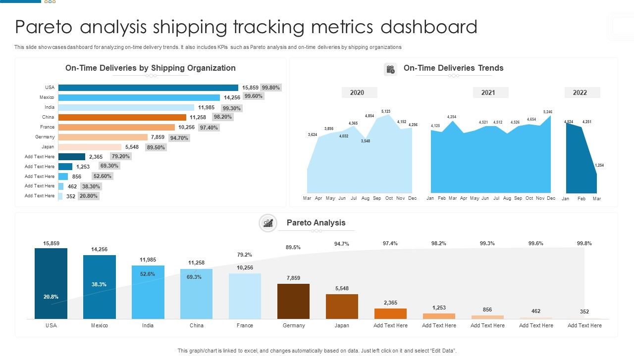 Pareto Analysis Shipping Tracking Metrics Dashboard Guidelines PDF