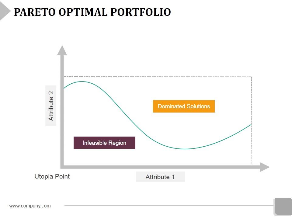 Pareto Optimal Portfolio Ppt Powerpoint Presentation Pictures Background
