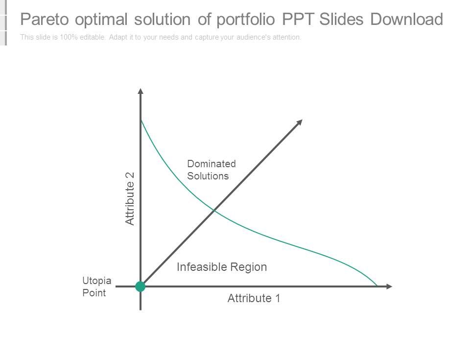 Pareto Optimal Solution Of Portfolio Ppt Slides Download