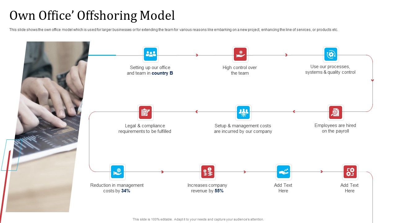 Partnership With Servicing Company Improving Internal Operations Own ... Partnership With Servicing Company Improving Internal Operations Own ...