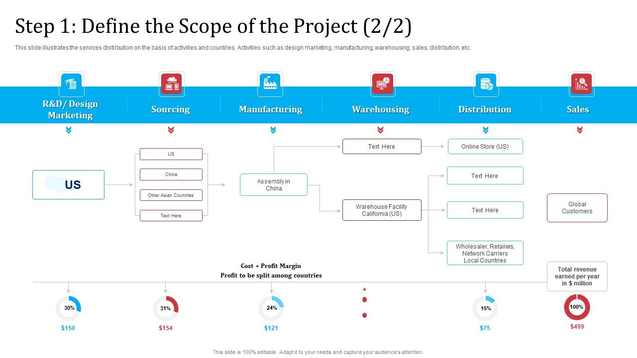 Partnership With Servicing Company Improving Internal Operations Step 1 ... Partnership With Servicing Company Improving Internal Operations Step 1 ...