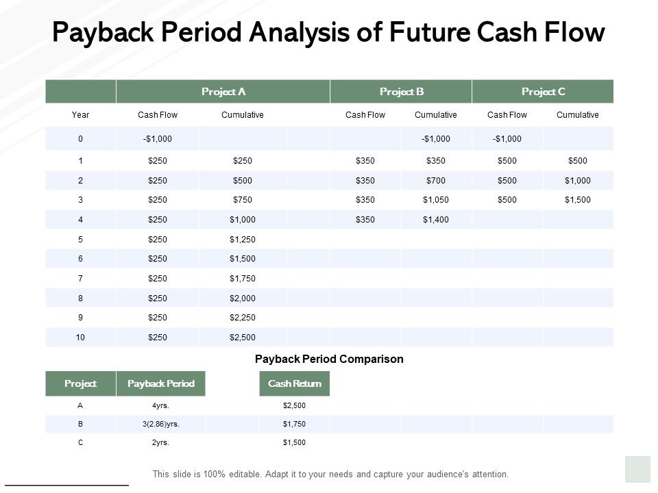 Payback Period Analysis Of Future Cash Flow Ppt PowerPoint Presentation ...