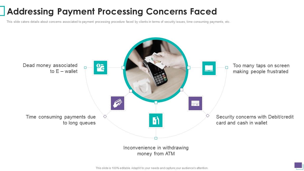 Payment Gateway Firm Addressing Payment Processing Concerns Faced ... Payment Gateway Firm Addressing Payment Processing Concerns Faced ...