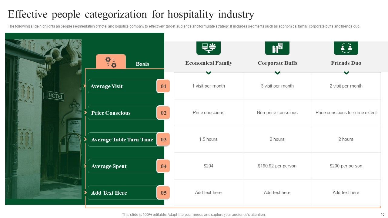 People Categorization Ppt Powerpoint Presentation Complete Deck With Slides