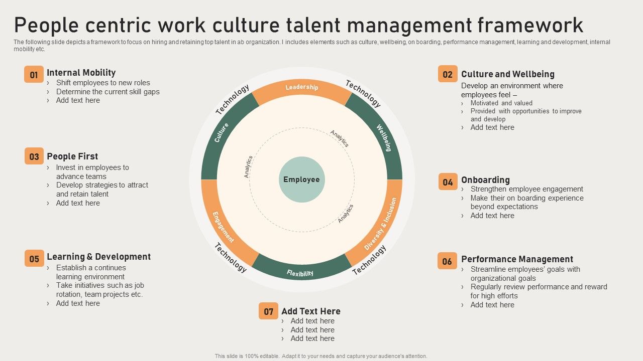 People Centric Work Culture Talent Management Framework Themes PDF