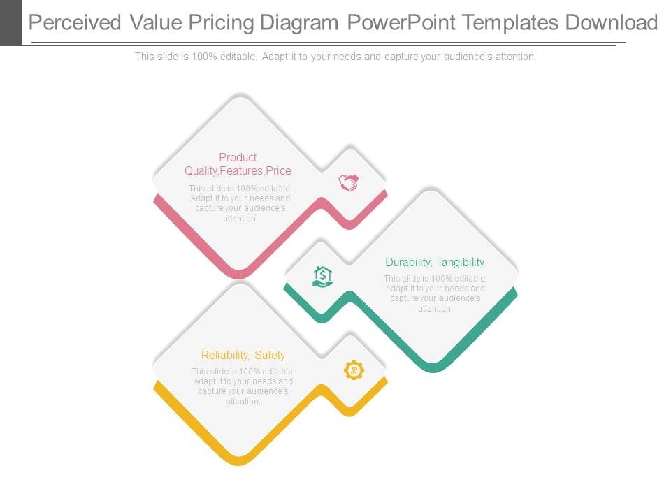 Perceived Value Pricing Diagram Powerpoint Templates Download
