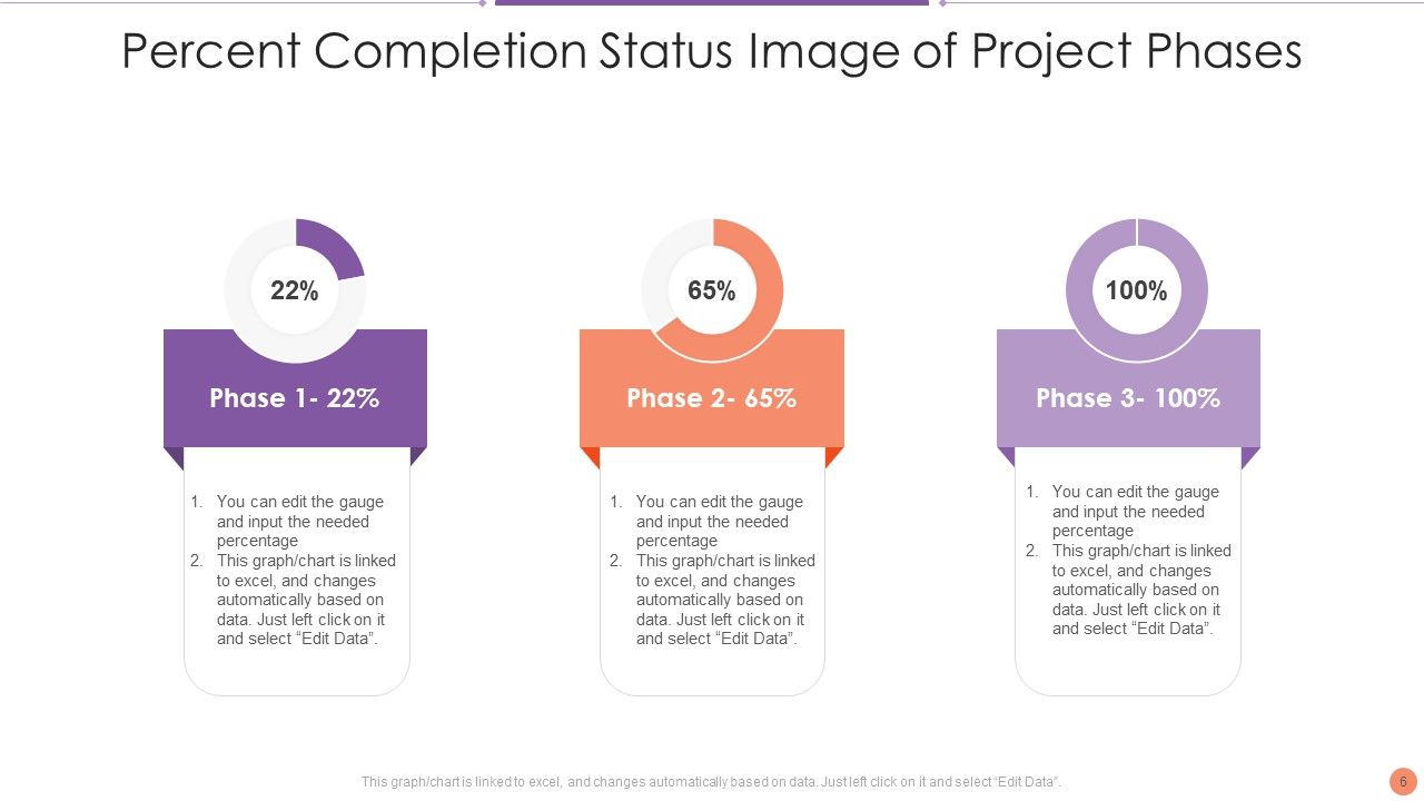 Percentage Completion Status Ppt PowerPoint Presentation Complete Deck With
