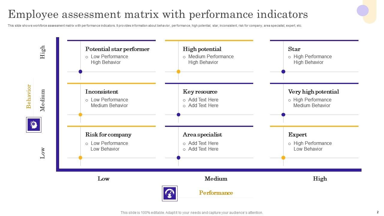 Performance Assessment Ppt PowerPoint Presentation Complete Deck Performance Assessment Ppt PowerPoint Presentation Complete Deck