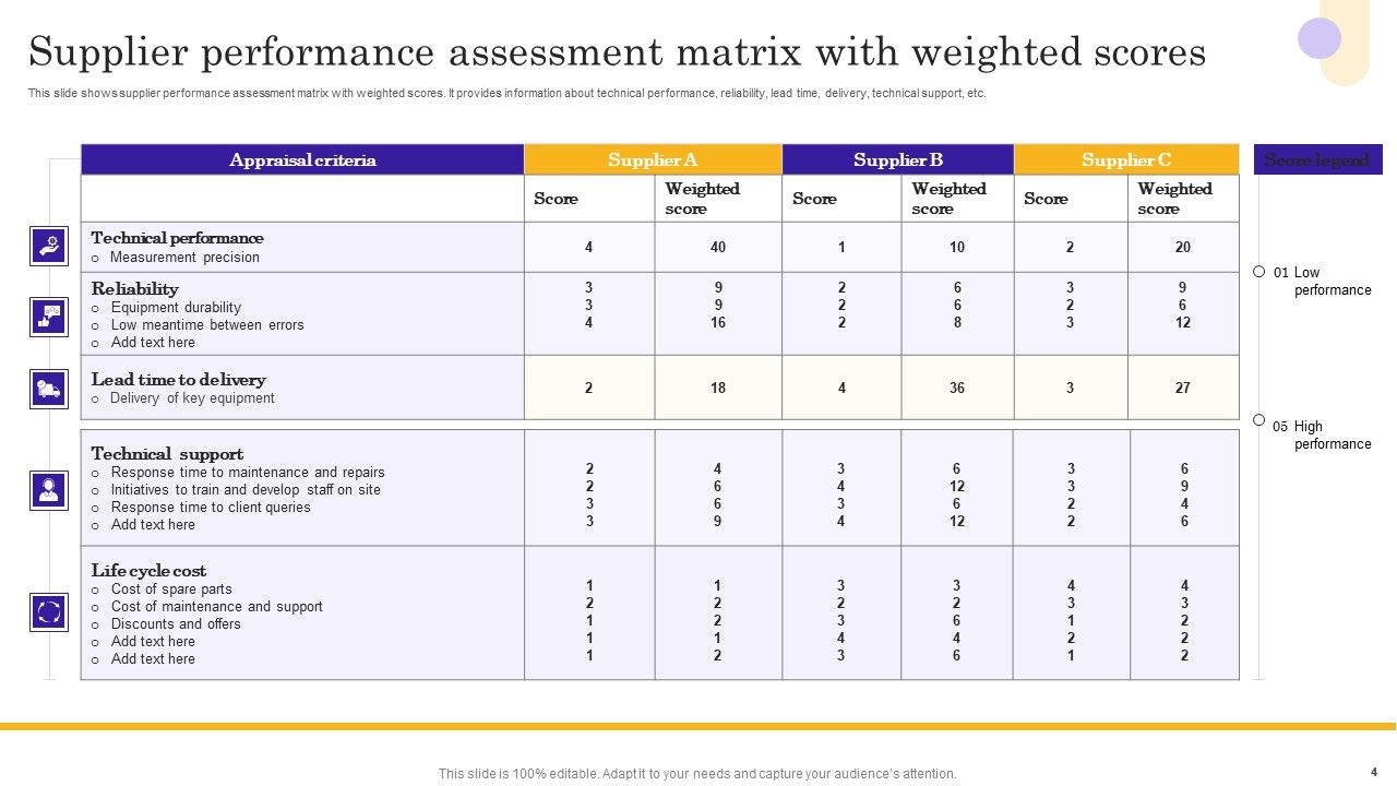 Performance Assessment Ppt PowerPoint Presentation Complete Deck Performance Assessment Ppt PowerPoint Presentation Complete Deck