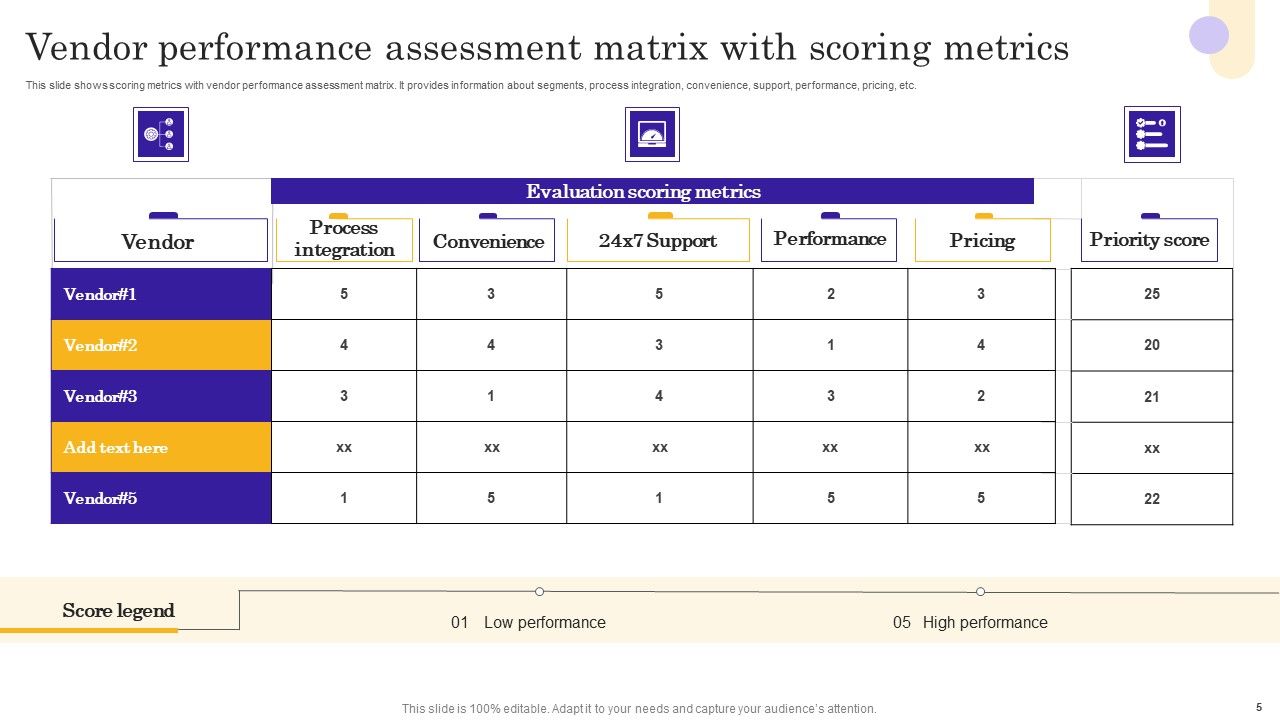 Performance Assessment Ppt PowerPoint Presentation Complete Deck Performance Assessment Ppt PowerPoint Presentation Complete Deck