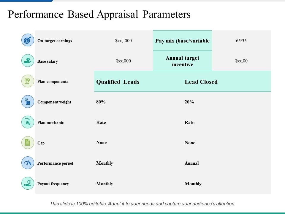 Performance Based Appraisal Parameters Ppt Powerpoint Presentation