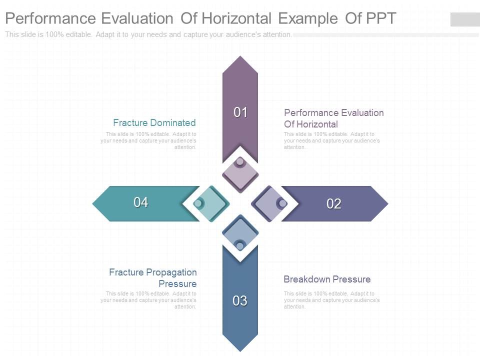 Performance Evaluation Of Horizontal Example Of Ppt Performance Evaluation Of Horizontal Example Of Ppt