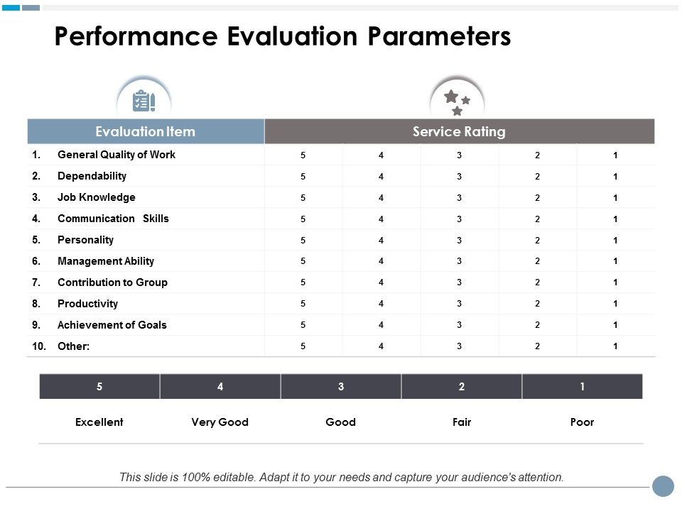 Performance Evaluation Parameters Ppt PowerPoint Presentation Gallery ... Performance Evaluation Parameters Ppt PowerPoint Presentation Gallery ...