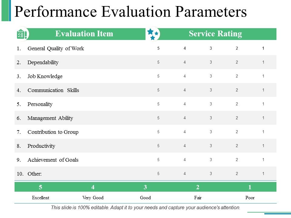 Performance Evaluation Parameters Ppt PowerPoint Presentation Gallery ... Performance Evaluation Parameters Ppt PowerPoint Presentation Gallery ...