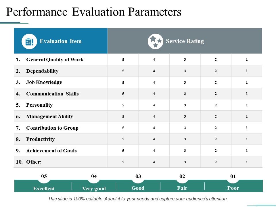 Performance Evaluation Parameters Ppt PowerPoint Presentation Outline ... Performance Evaluation Parameters Ppt PowerPoint Presentation Outline ...