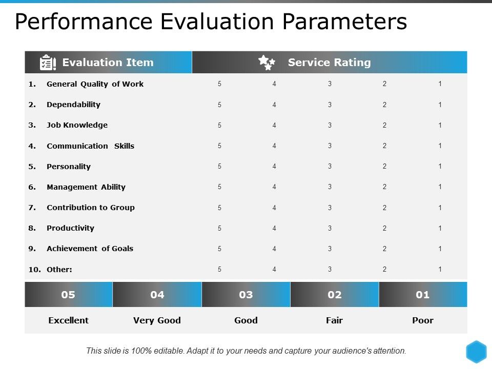 Performance Evaluation Parameters Ppt PowerPoint Presentation Styles Layout Performance Evaluation Parameters Ppt PowerPoint Presentation Styles Layout