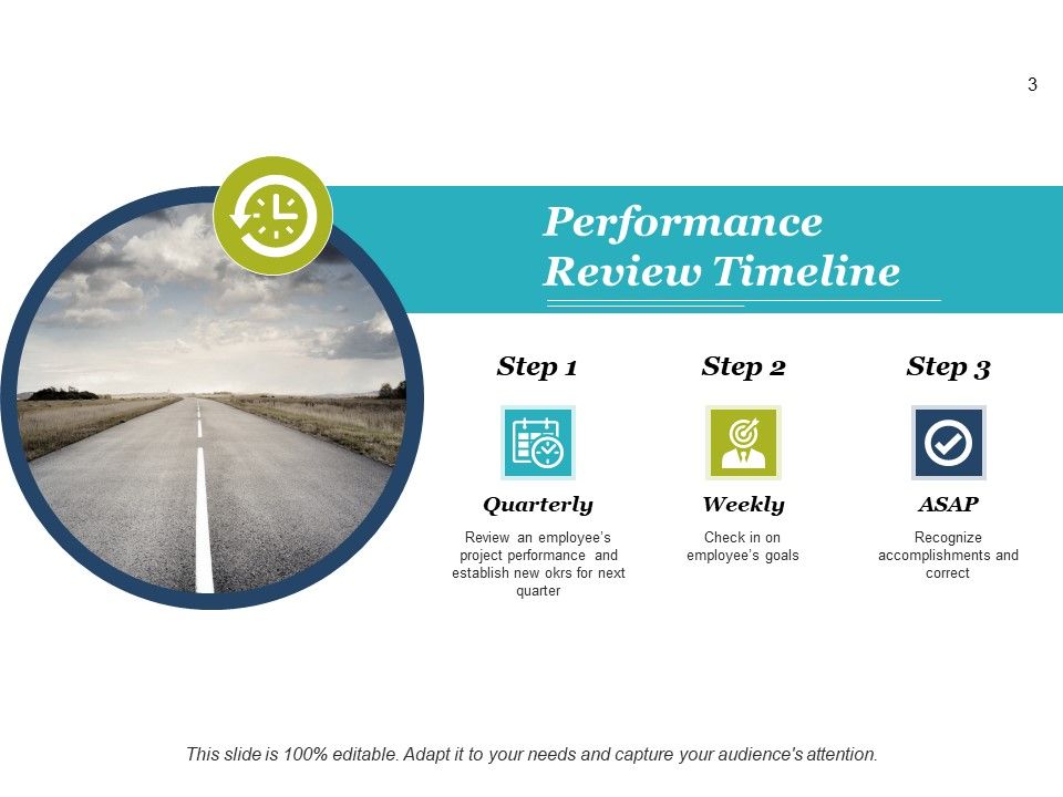 Performance Evaluation Process Ppt PowerPoint Presentation Complete ...